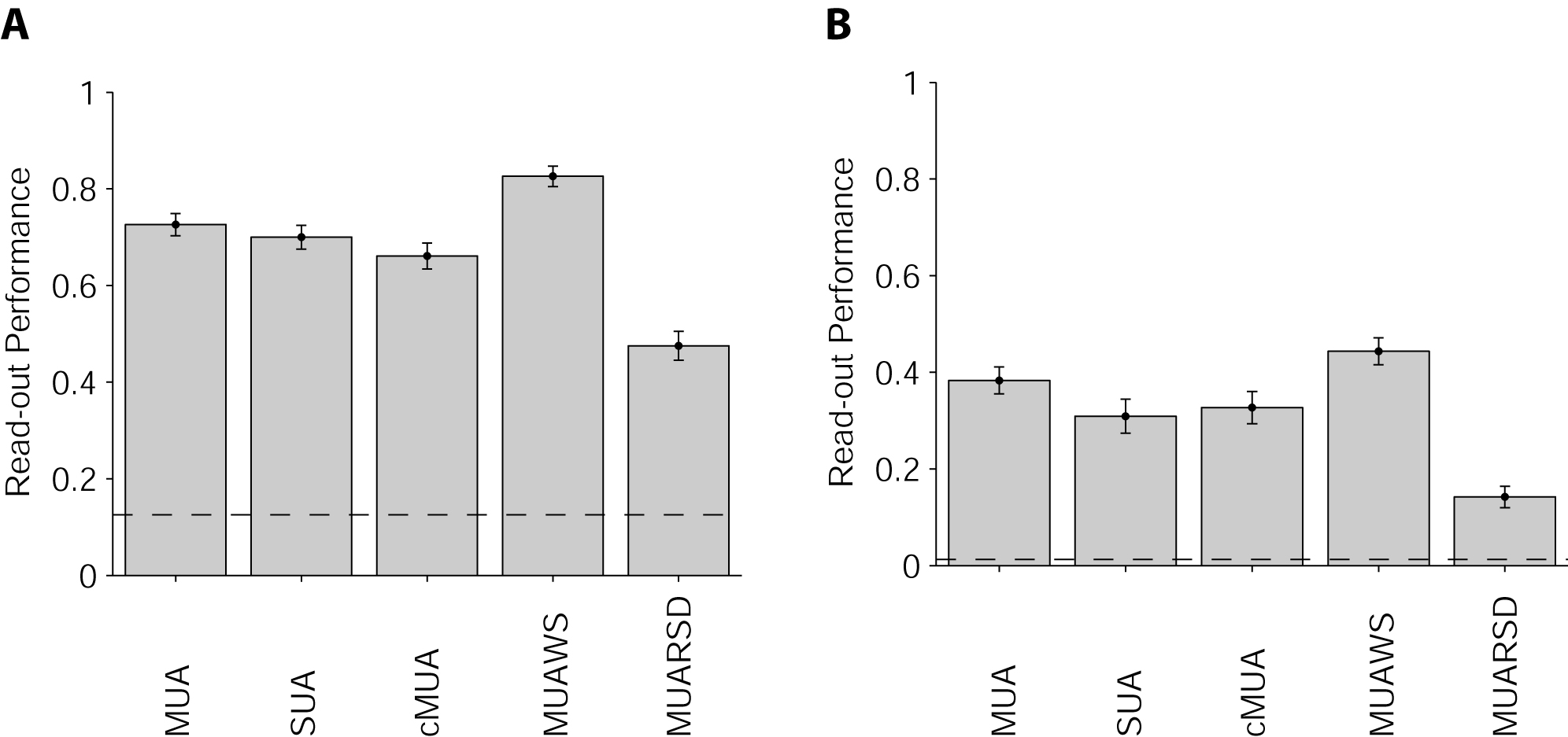 Gabriel Kreiman - Ultra-fast decoding